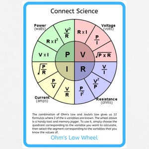 Ohm's Law Poster A4 Download Science Poster - Etsy