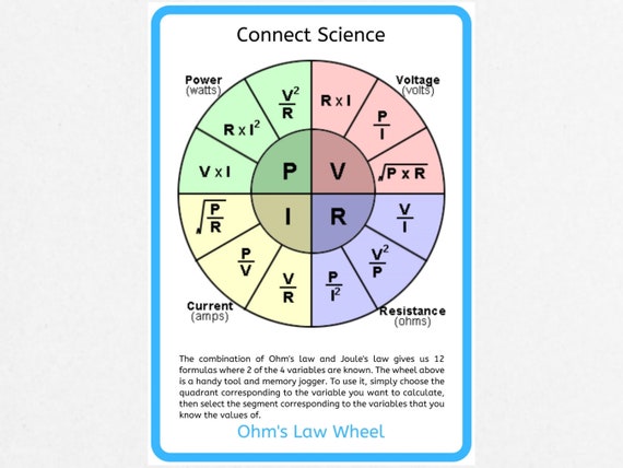 Ohm's Law Poster A4 Download Science Poster - Etsy