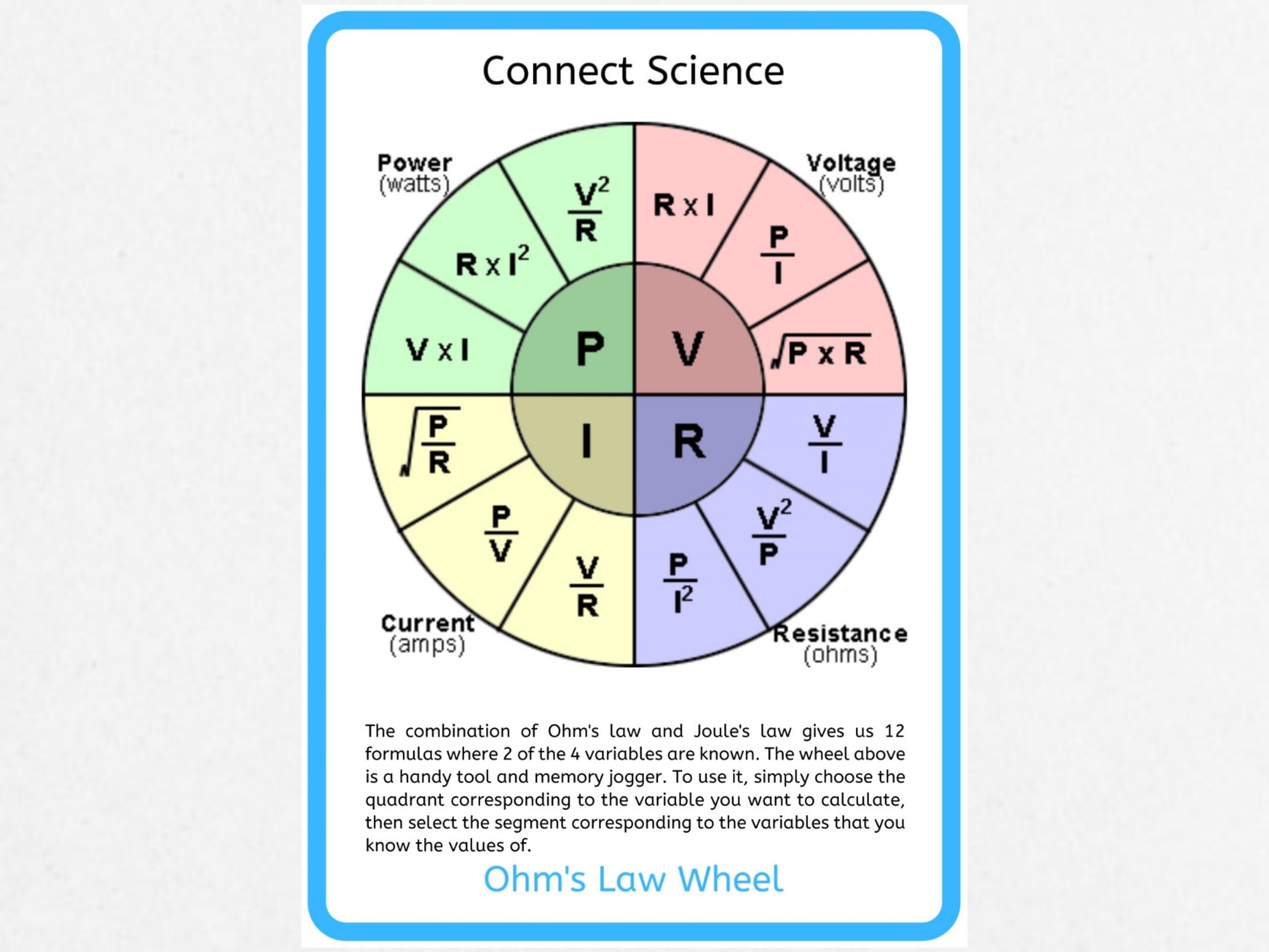 OHM'S LAW Poster Science Poster Educational Poster Science Poster, Ohms ...