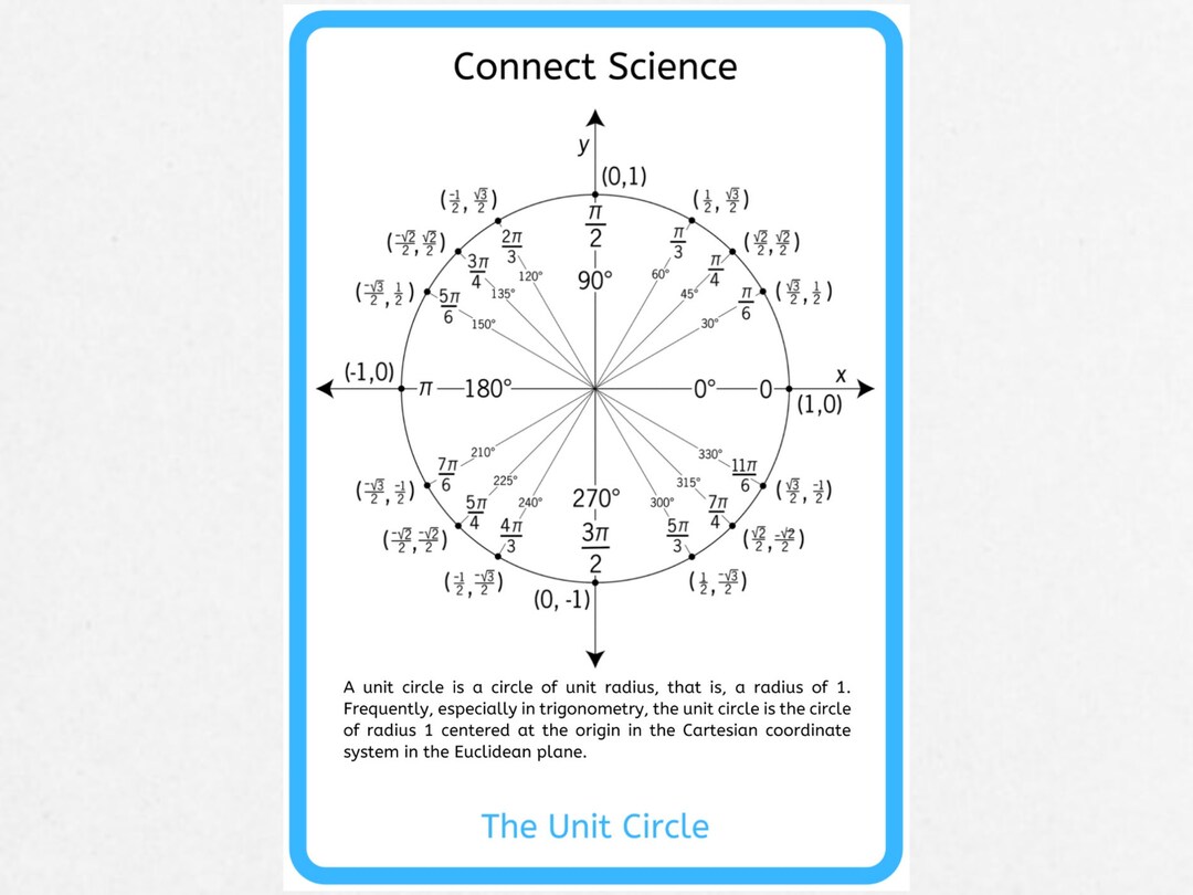 The Unit Circle Poster A4 Download Science Poster - Etsy