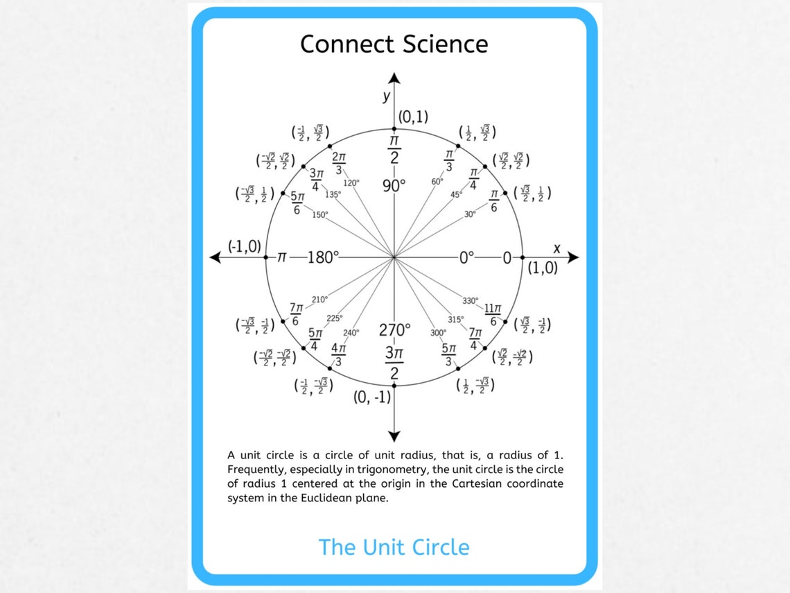The Unit Circle Poster A4 Download Science Poster - Etsy