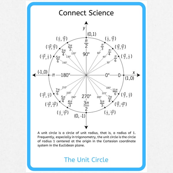 Printable Unit Circle - Etsy