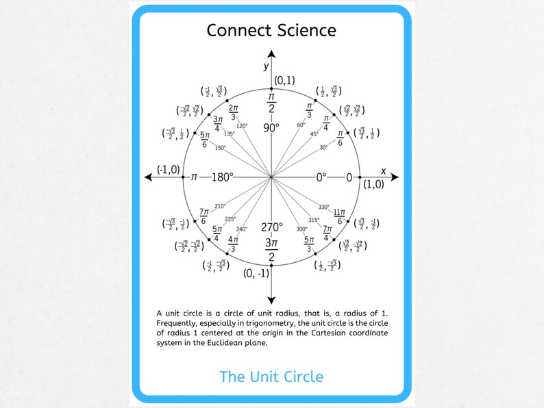 The Unit Circle Poster A4 Download Science Poster - Etsy