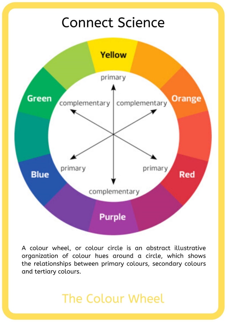 The Colour Wheel Poster A4 Download Science Poster - Etsy