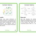 Biology Printable Learning / Revision Cards 59 Card Deck With Cheat ...