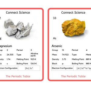 The Periodic Table Printable Learning / Revision Cards 118 Card Deck - Etsy