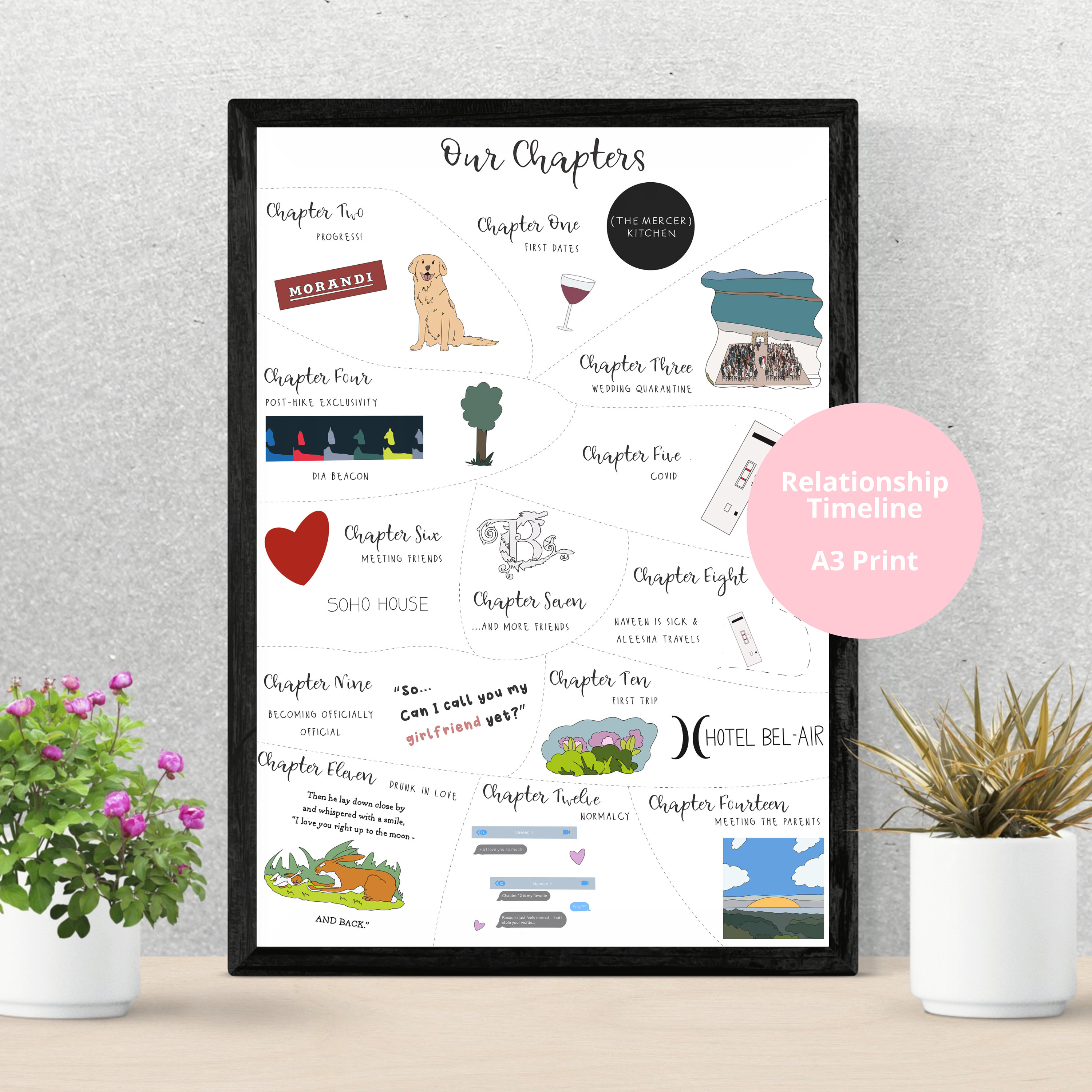 Personalised Fully Custom Relationship Timeline the Story of - Etsy