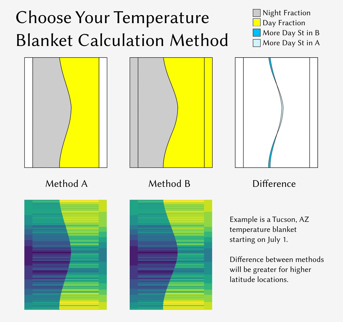 Nebraska Temperature Blanket Pattern Bundle Digital Crochet - Etsy