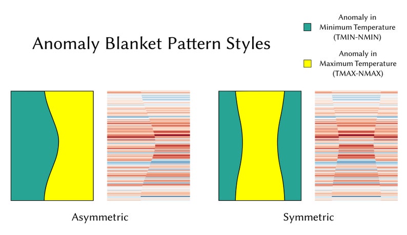 Iowa Temperature Blanket Pattern Bundle, Digital Crochet Knitting Cross ...