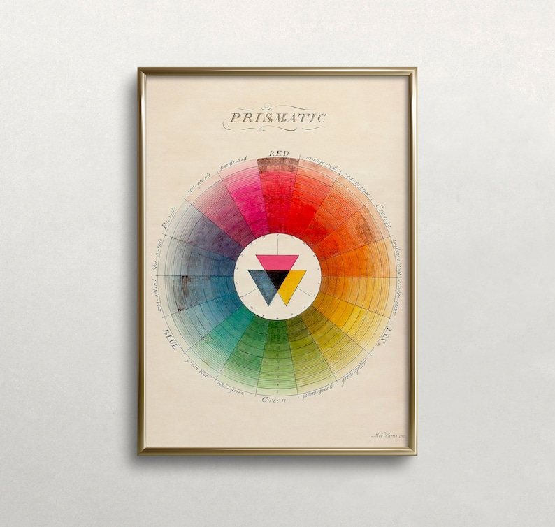 Vintage Prismatic Color Wheel Art Print: Colorful Spectrum (digital ...