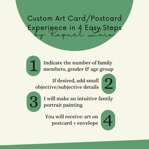 Custom Family Portrait Painting Abstract Art Postcard With the Number ...