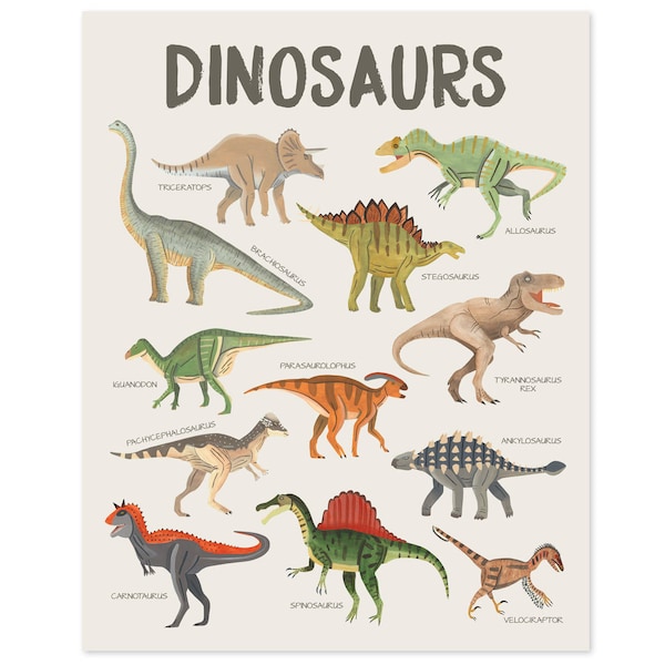 Dinosaur Poster - Etsy