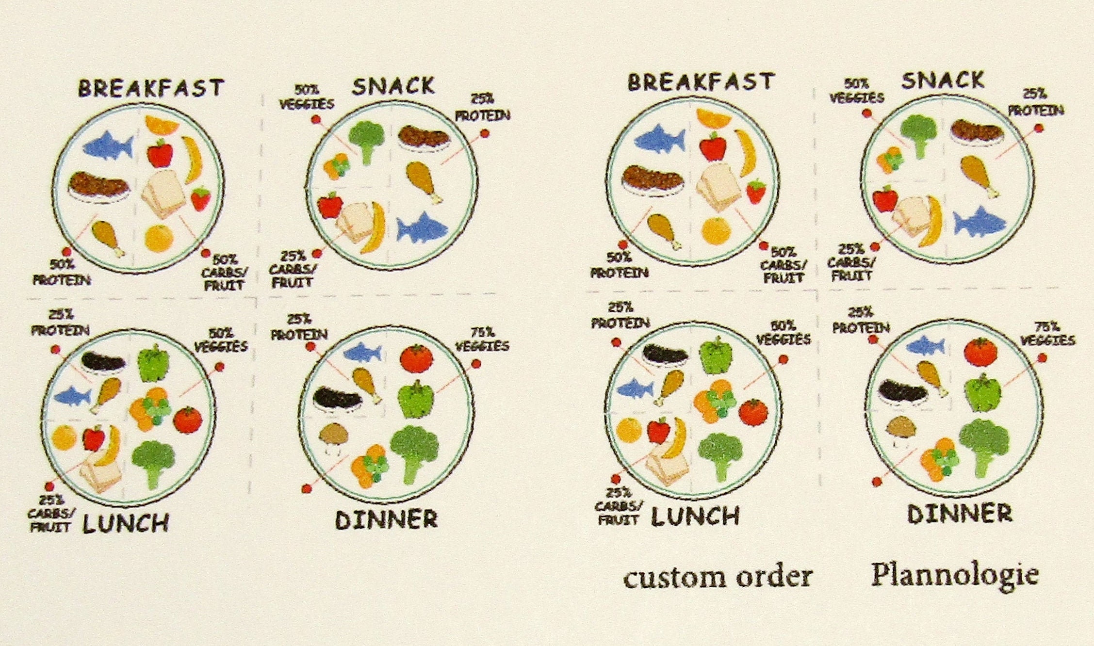 Food Plate Meal Plan Charts Planner Stickers - Etsy