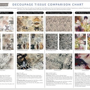RUSTIC REFUGE A1 DECOUPAGE Fiber Paper Redesign With Prima - Etsy