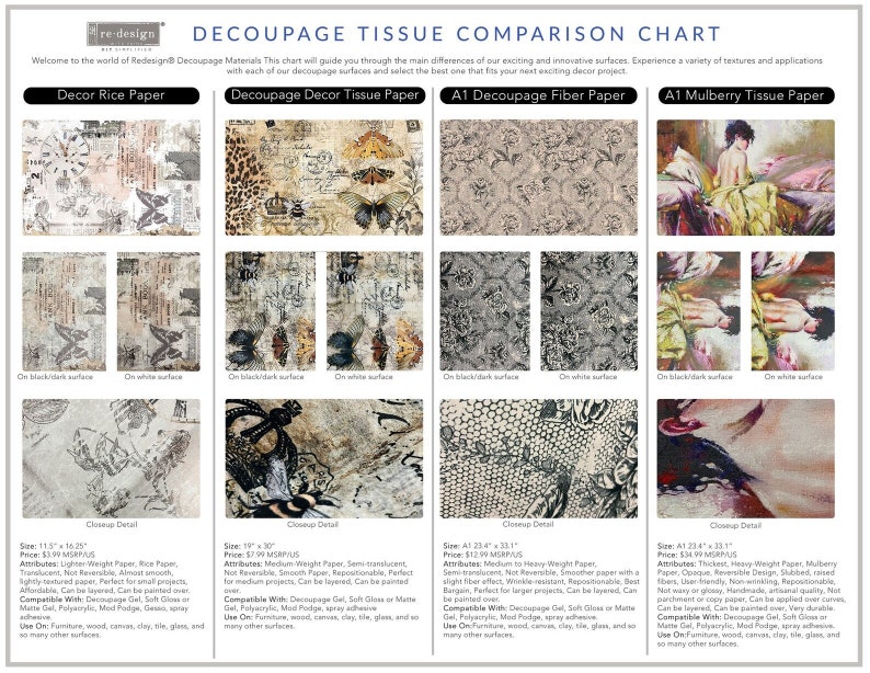 RUSTIC REFUGE A1 DECOUPAGE Fiber Paper Redesign With Prima - Etsy