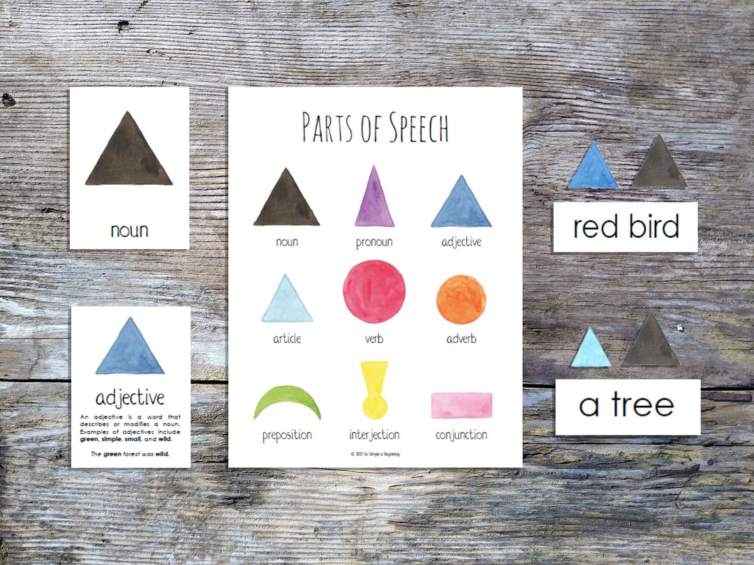 Parts of Speech | Grammar Symbols | 3-part Cards | Homeschool Printable ...