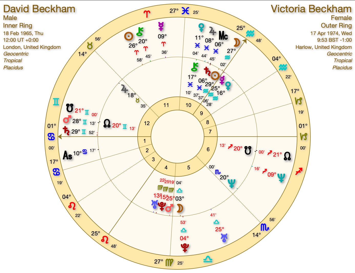 Relationships Synastry Report, Relationship Compatibility Chart ...