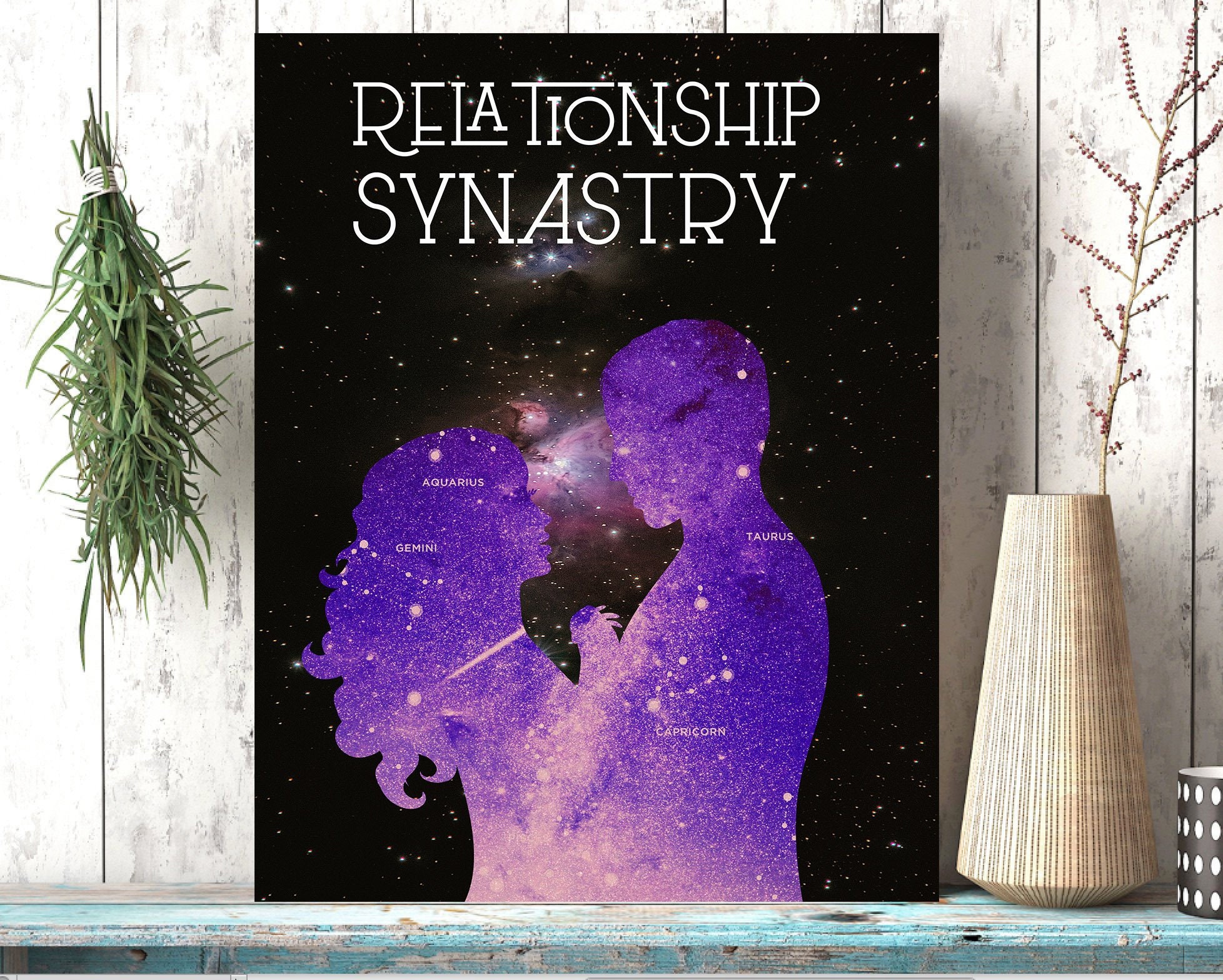 Relationships Synastry Report, Relationship Compatibility Chart ...