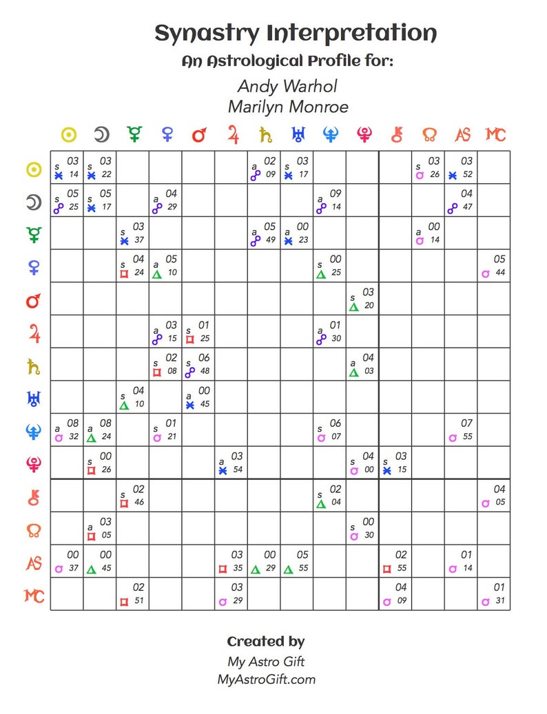 Relationships Synastry Report Relationship Compatibility - Etsy