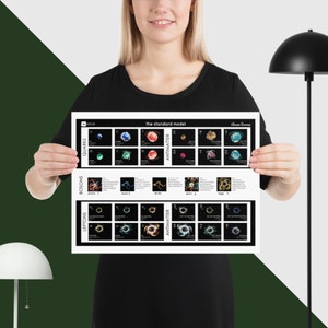 Standard Model of Particle Physics Poster for Nuclear Physics ...