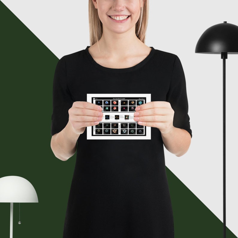 Standard Model of Particle Physics Poster for Nuclear Physics ...