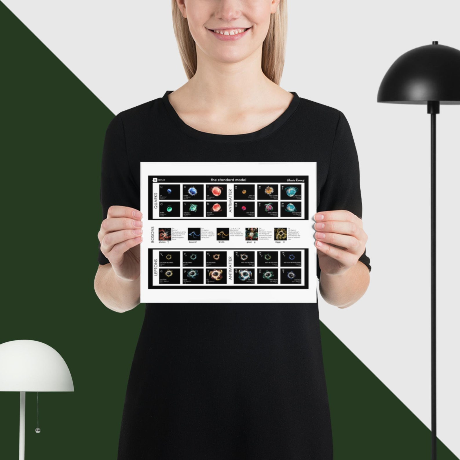 Standard Model of Particle Physics Poster for Nuclear Physics ...