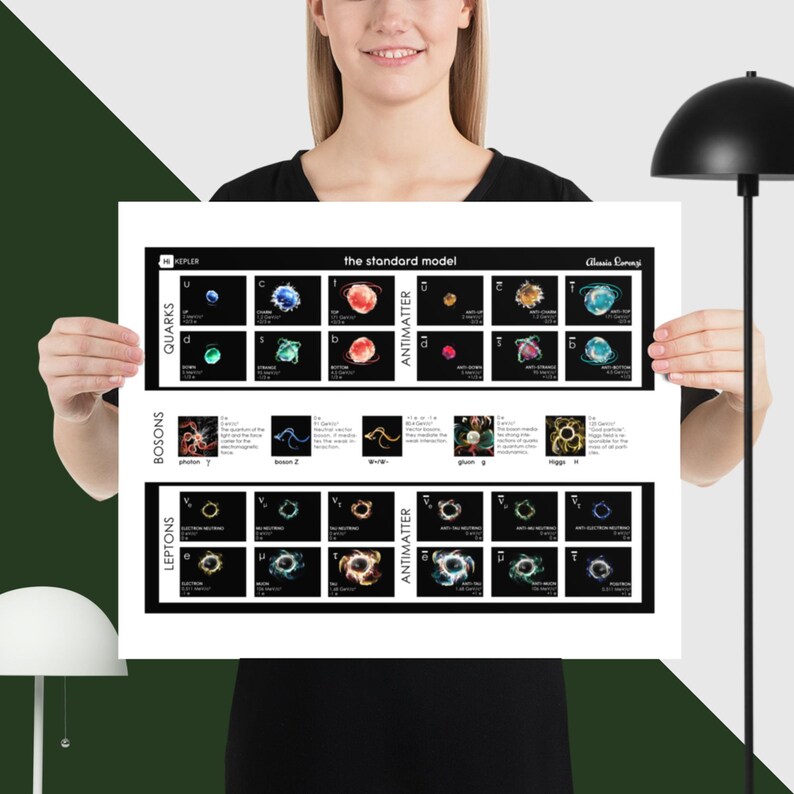 Standard Model of Particle Physics Poster for Nuclear Physics ...