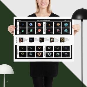 Standard Model of Particle Physics Poster for Nuclear Physics ...