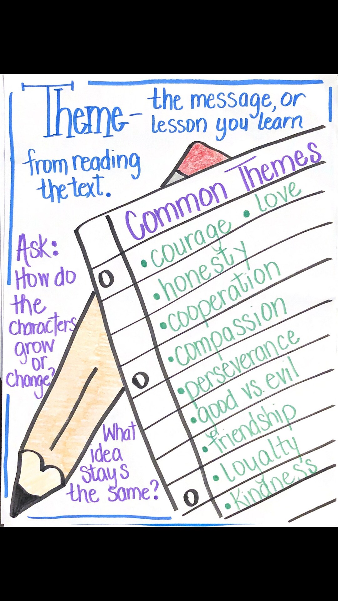 Anchor Charts for School\ Back to School/ Classroom Decor/ Bulletin ...