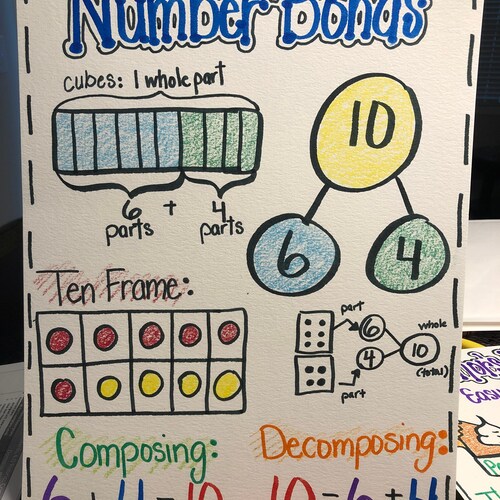 4 Printable Mean Median Mode and Range Math Posters. Full - Etsy Canada