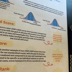 School Psych Resources, Bell Curve, Parent Sped Resources, Special ...