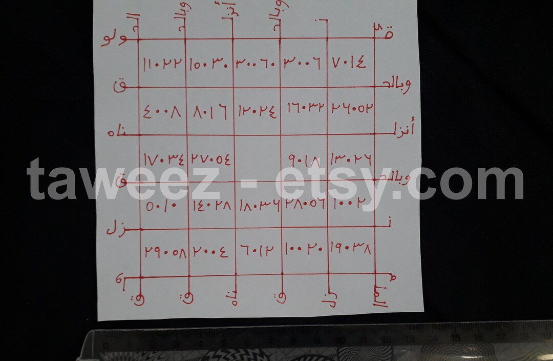 Taweez for Protection of Goods With Surah Ikhlas - Etsy