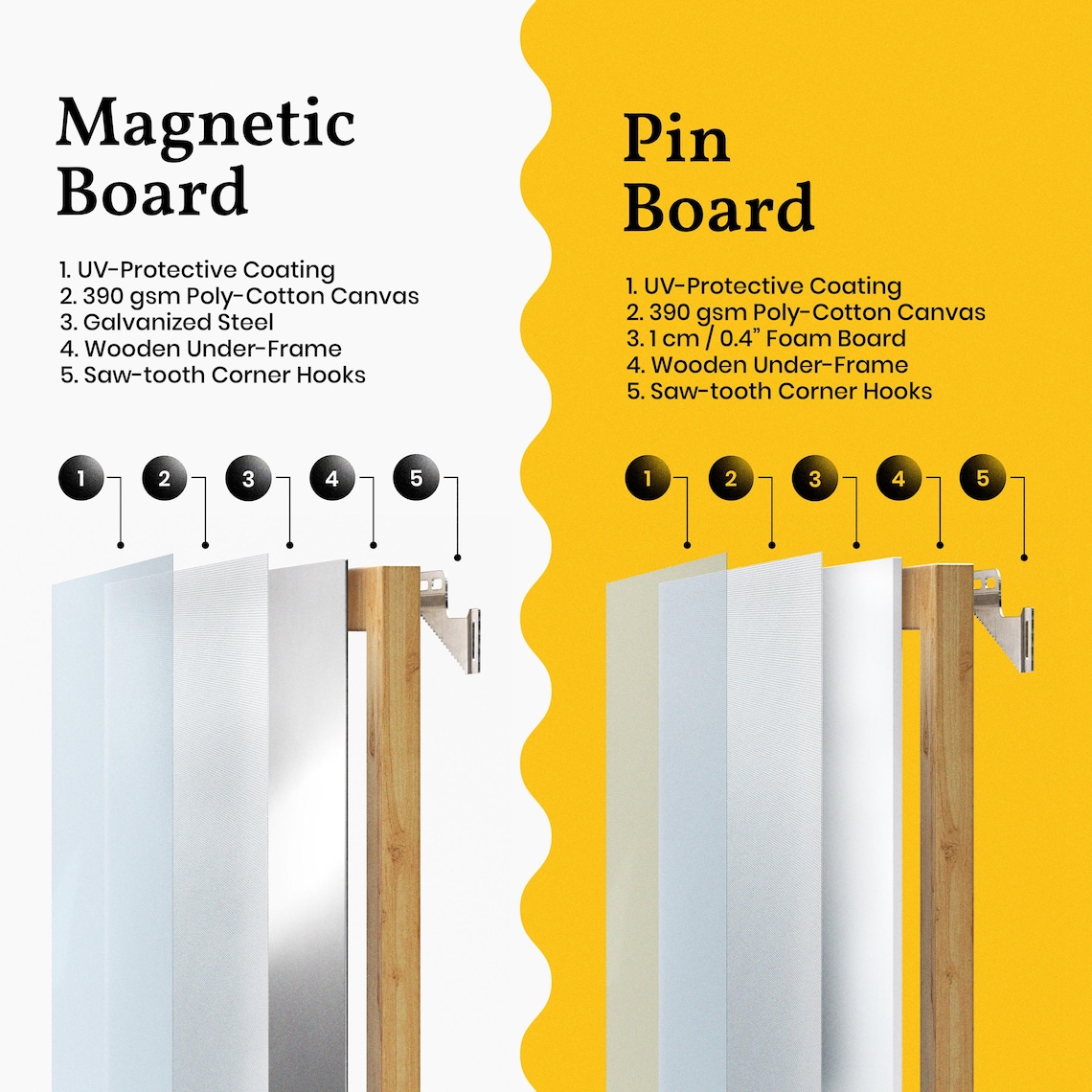 Souvenir Magnet Display Board or Pin Board for Travel Enamel Pins ...