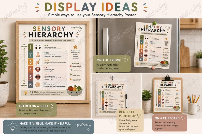 Sensory Hierarchy Printable | Picky Eating Support, Food Exploration ...