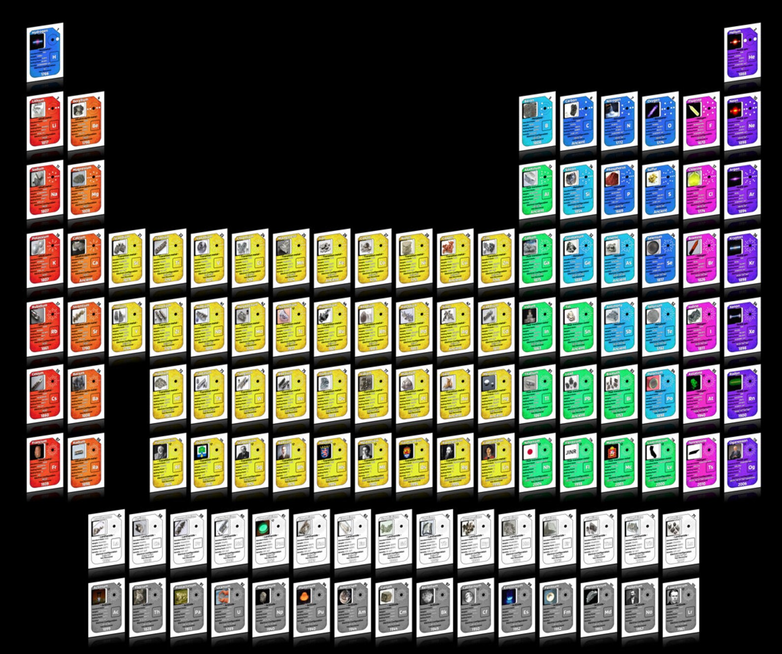 Periodic Table of Elements - Card Deck - Etsy