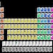 Periodic Table of Elements - Card Deck - Etsy UK
