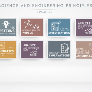 Science and Engineering Practices Poster / NGSS / Scientific - Etsy