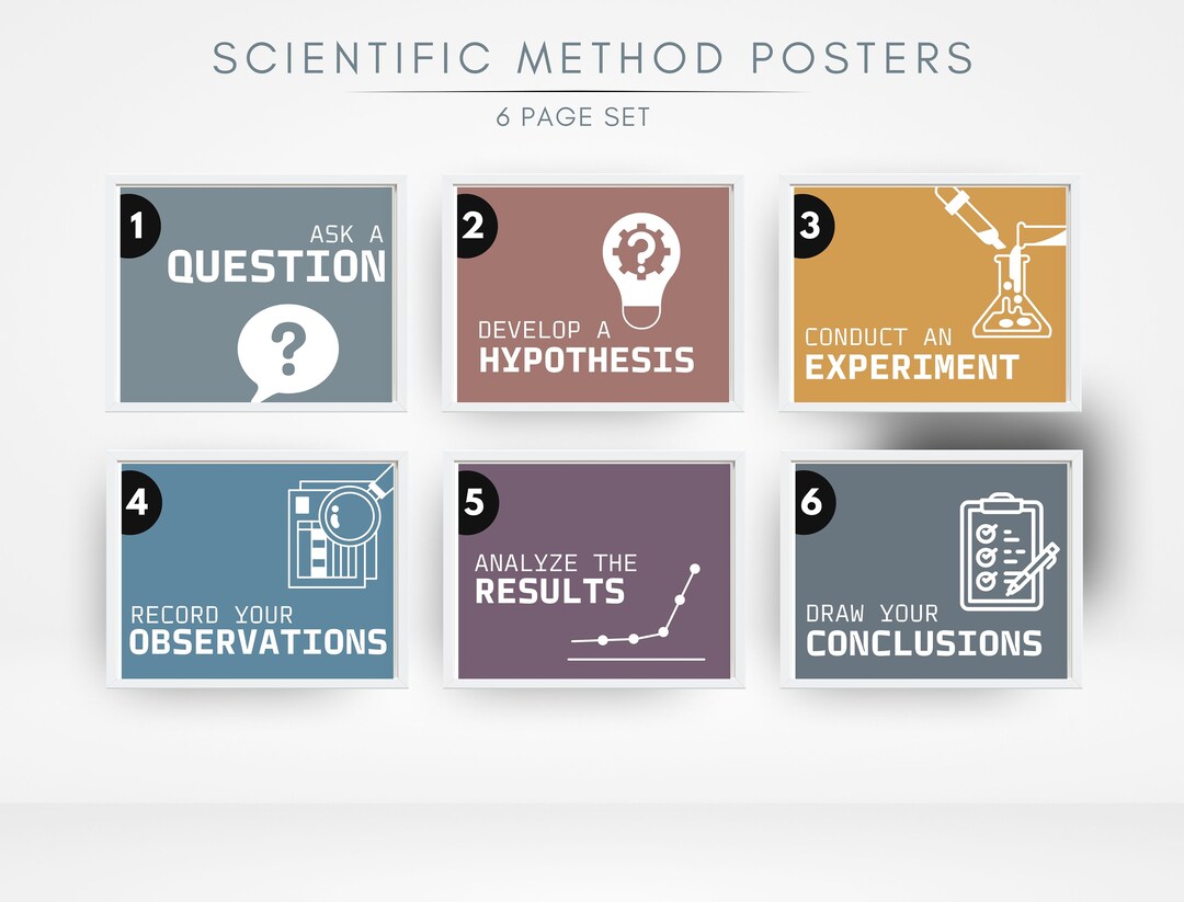 Scientific Method Classroom Poster Set, STEM Decor (digital Download ...