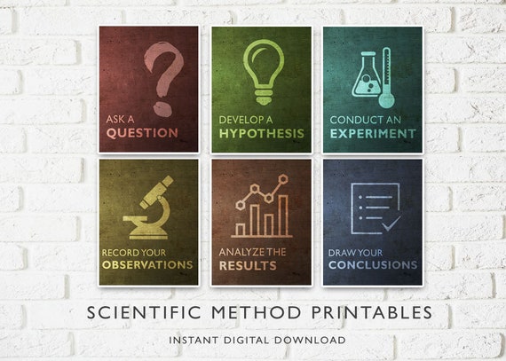 Scientific Method Classroom Poster / Instant Digital Download | Etsy