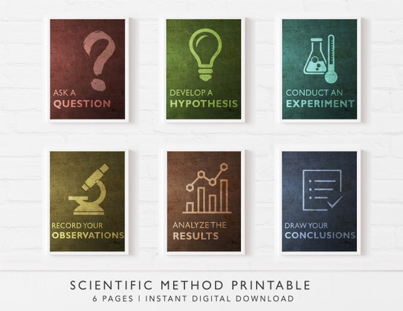 Scientific Method Classroom Poster / Instant Digital Download | Etsy