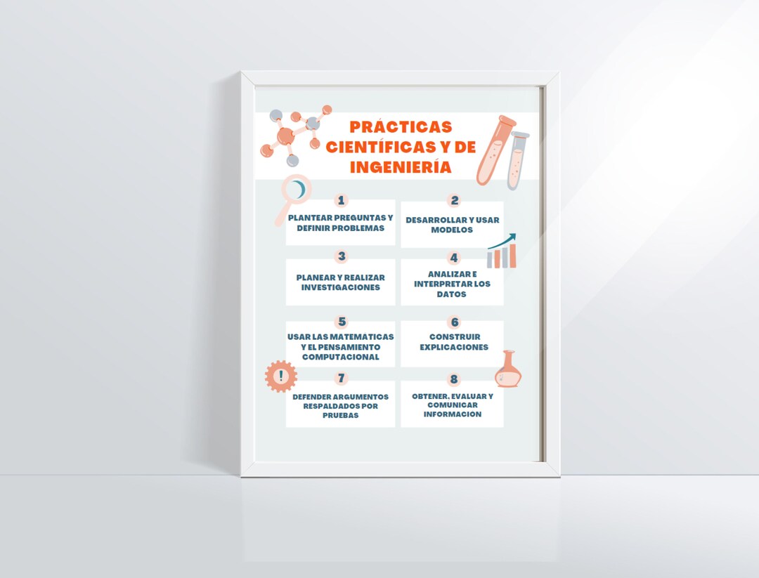 Spanish Science Classroom Poster, NGSS Practices / Prácticas ...