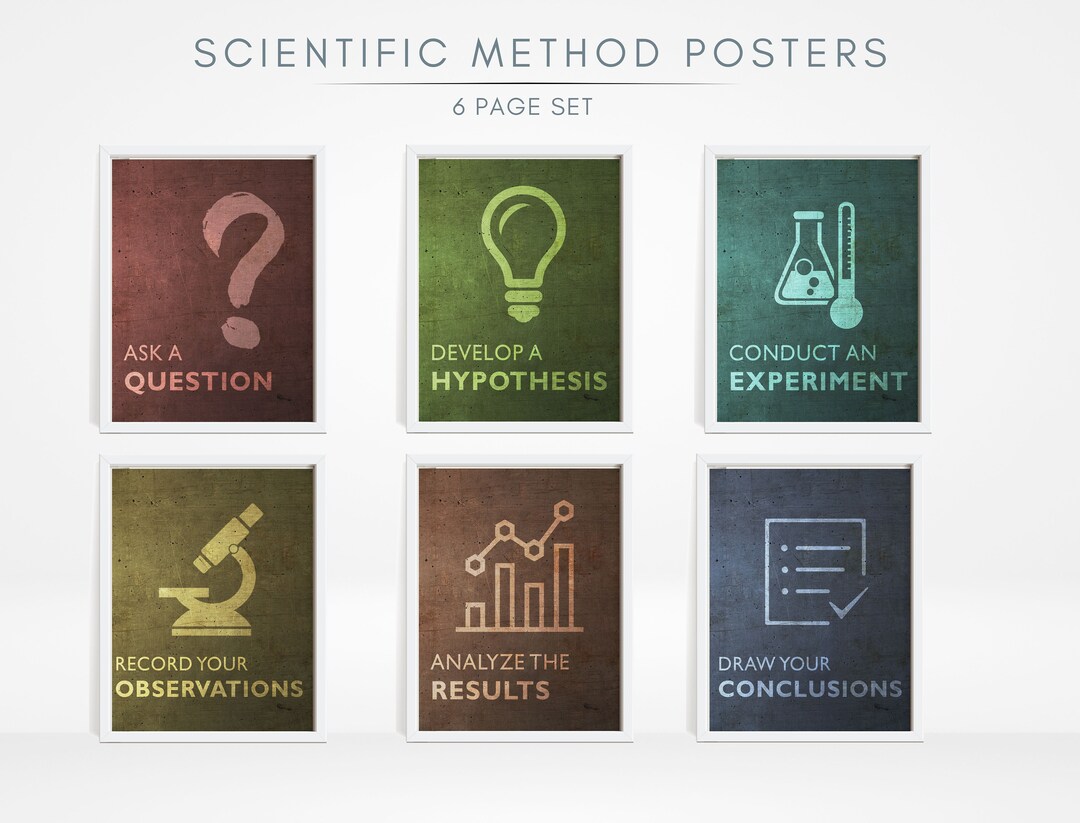 Scientific Method Classroom Poster / Science Classroom Poster / High ...