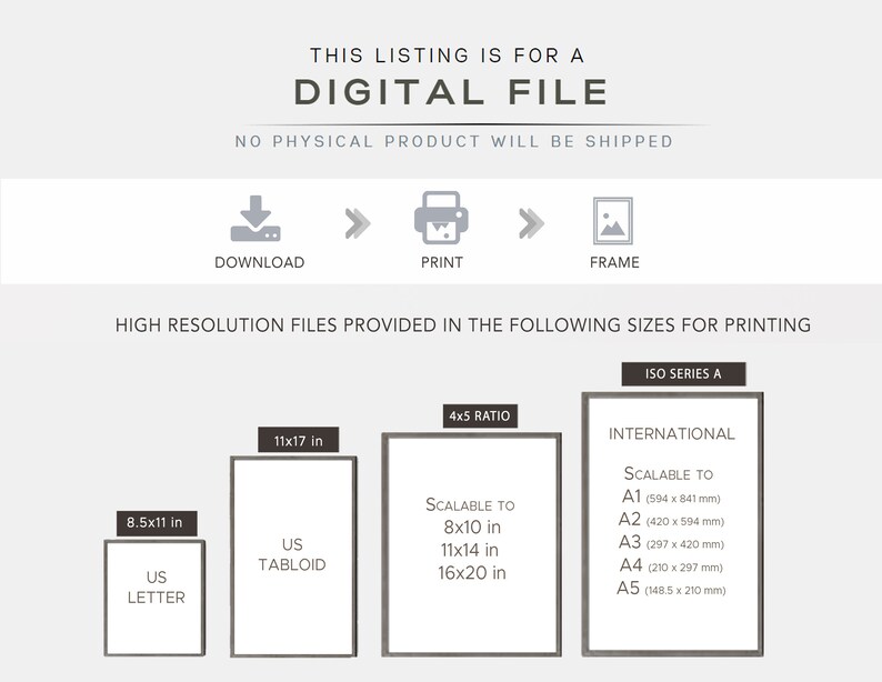 NGSS CCC Crosscutting Concepts Minimalist Poster /science Classroom ...