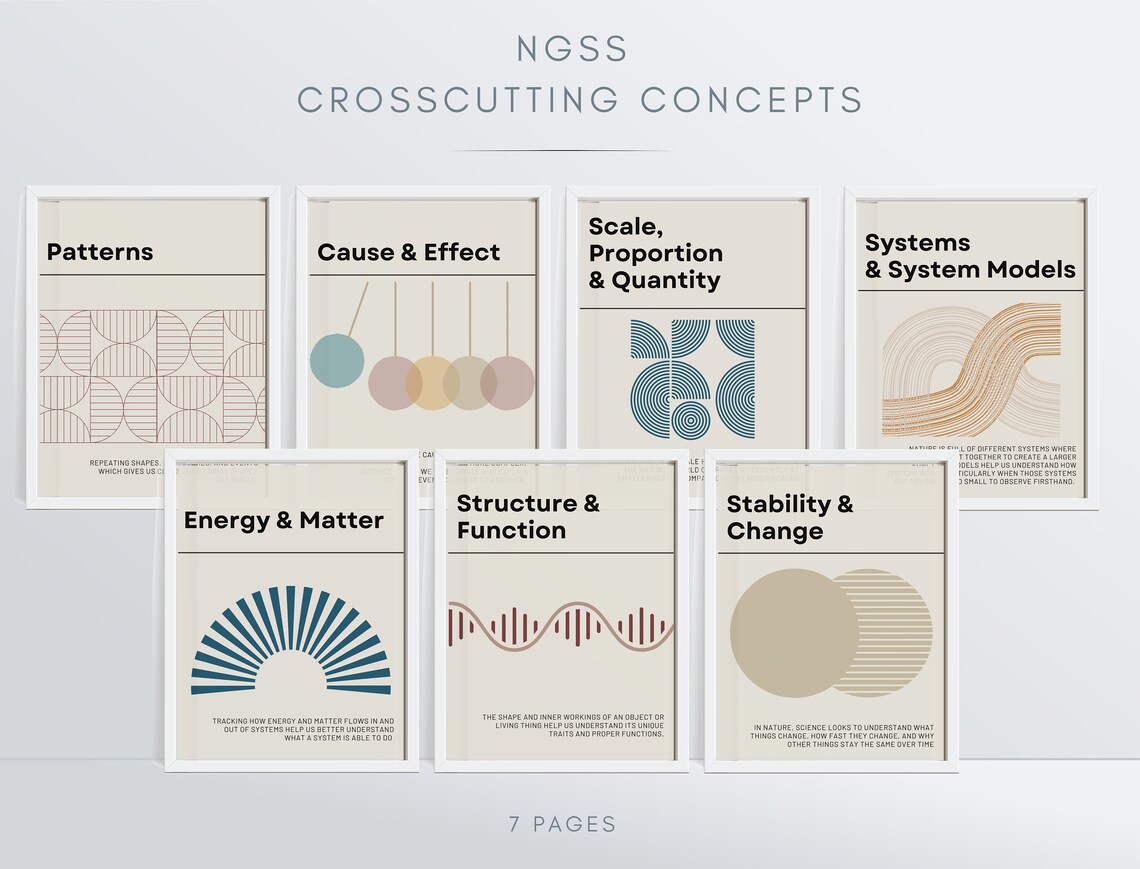 NGSS CCC Crosscutting Concepts Minimalist Poster /science Classroom ...
