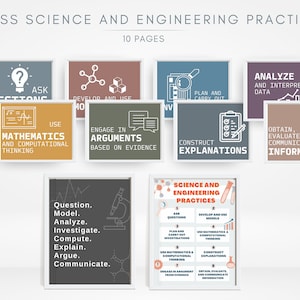 Ultimate Science Classroom Poster Set/ Scientific Method Poster ...