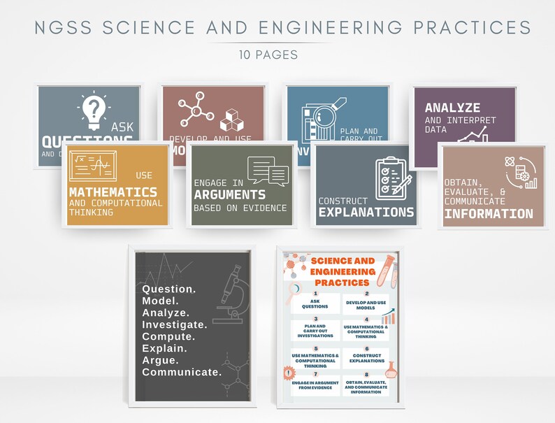 Ultimate Science Classroom Poster Set/ Scientific Method - Etsy