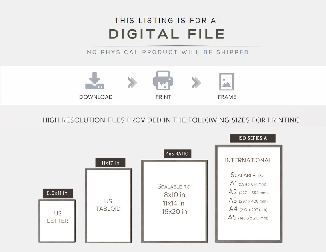 Claim Evidence Reasoning CER Poster / Science Classroom Poster / NGSS ...