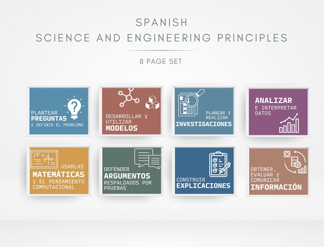 Prácticas Científicas Y De Ingeniería NGSS / Science and Engineering ...