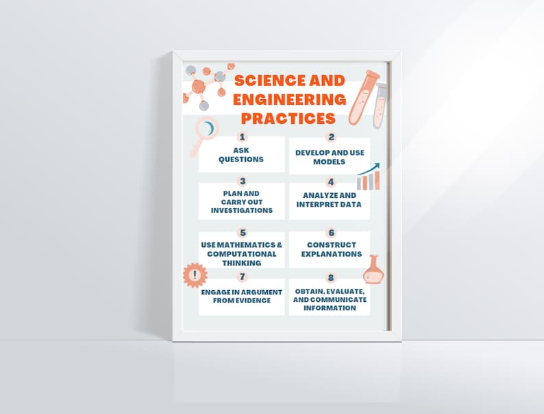 NGSS Science and Engineering Practices Poster / Scientific Method ...