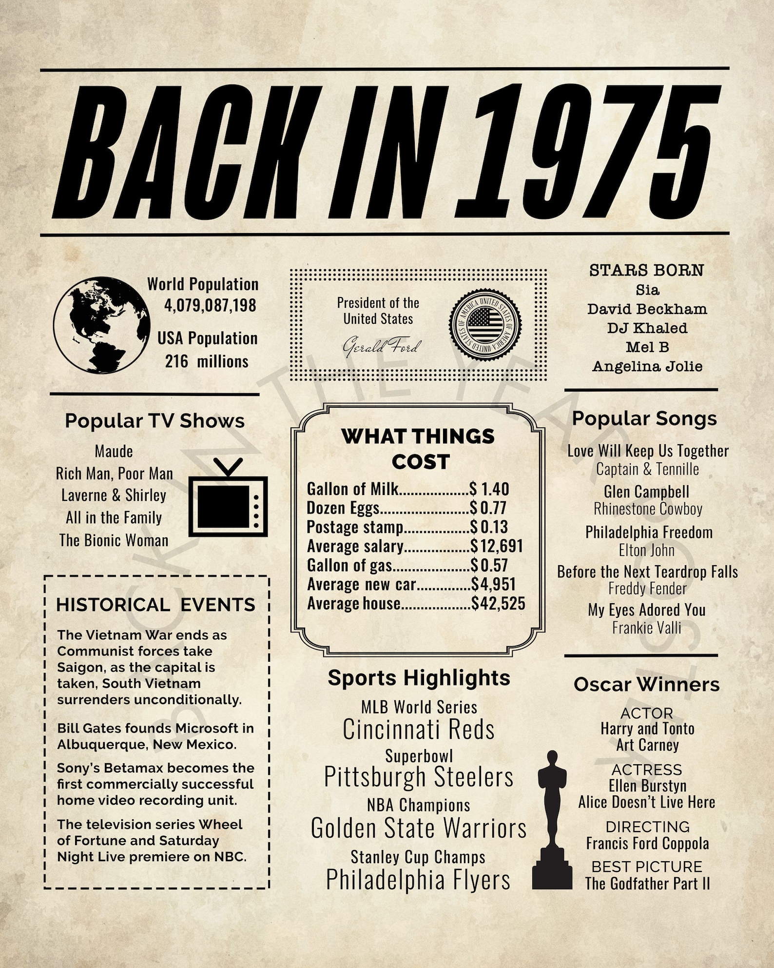 1975 Newspaper Poster Birthday Poster Printable Time Capsule | Etsy